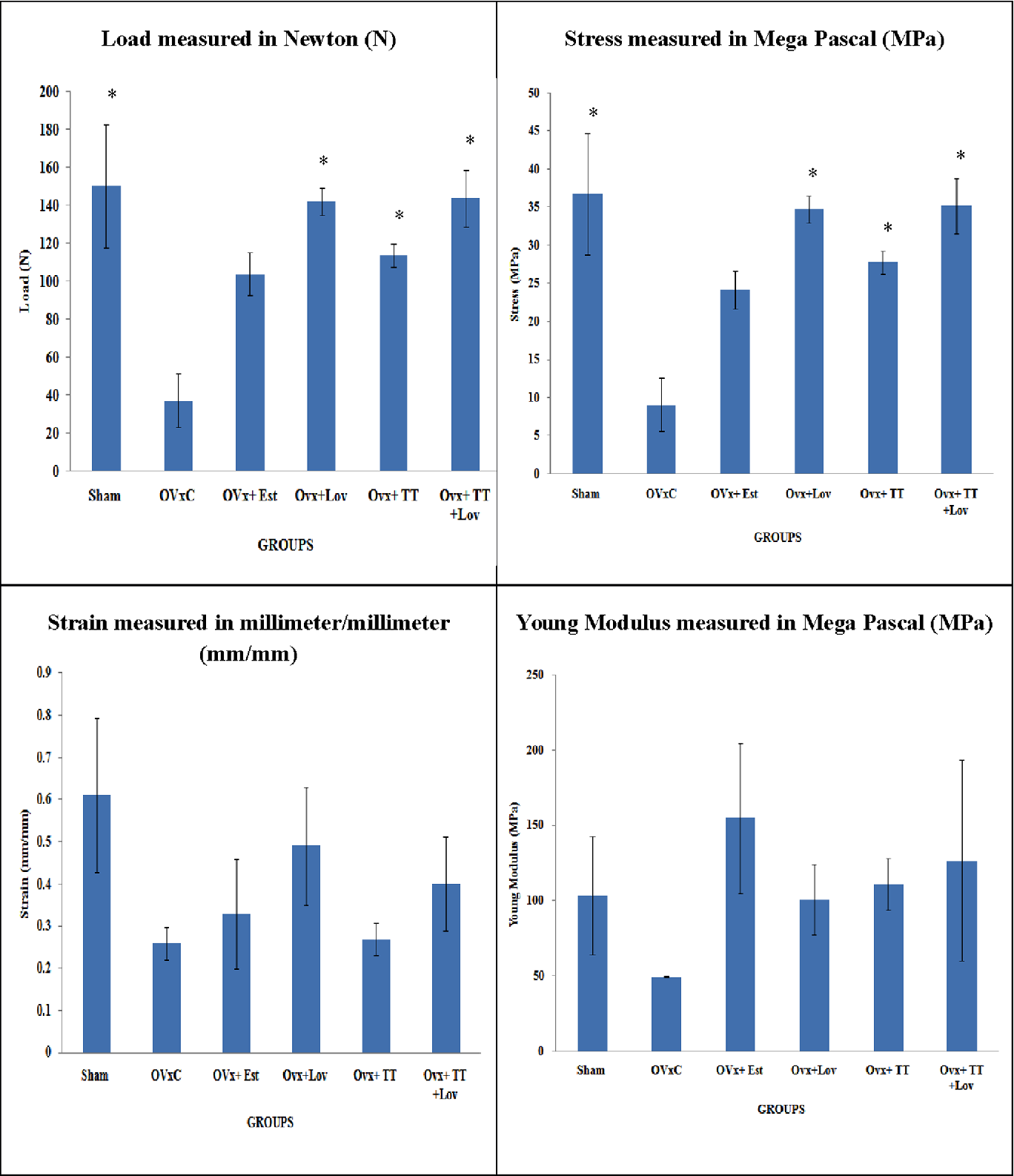 Figure 1 From Targeted Delivery Of Lovastatin And Tocotrienol To