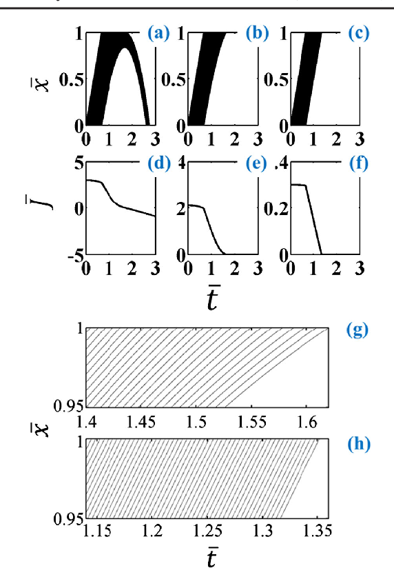 Figure 2 From Maximal Charge Injection Of A Uniform Separated Electron