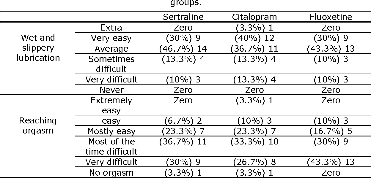 Pdf Comparing Of Sexual Side Effects Of Sertraline Fluoxetine And