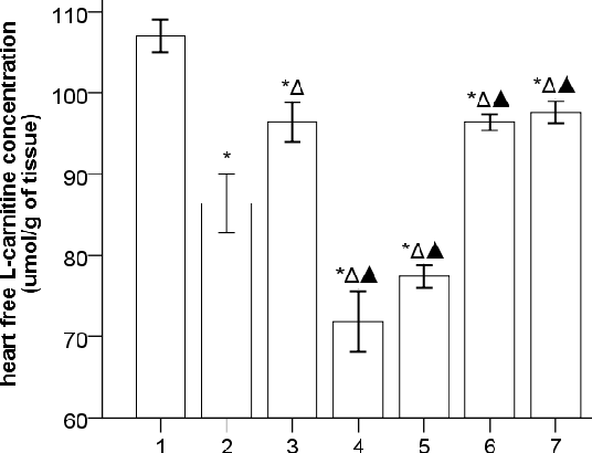 Figure 1 From The Effects Of Ginsenoside Rb1 On Fatty Acid β Oxidation