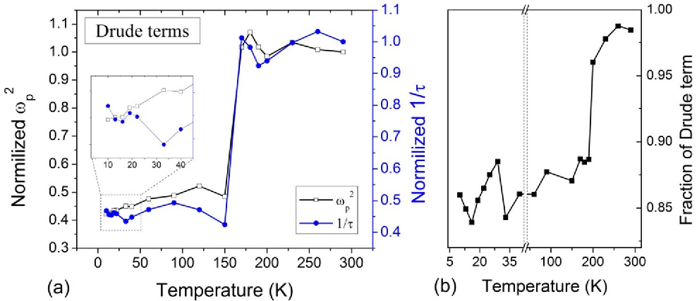 Photoinduced Excited State Dynamics In Co Doped Bafe2as2