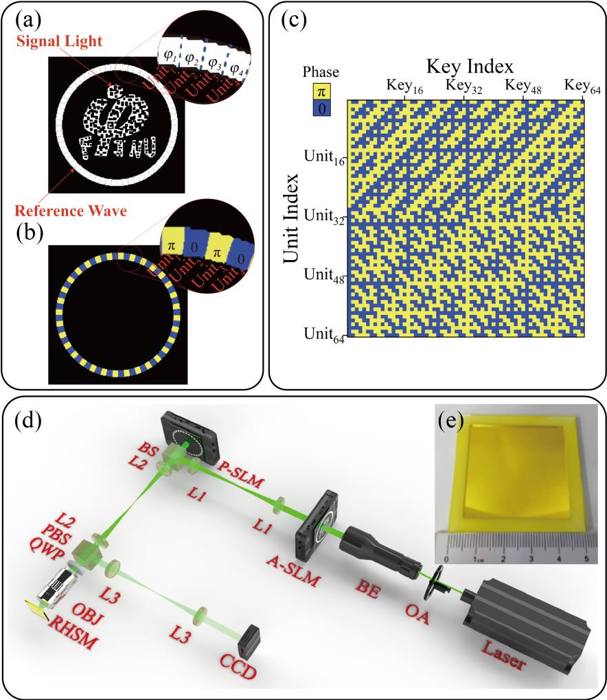 Figure 1 From Reducing The Crosstalk In Collinear Holographic Data