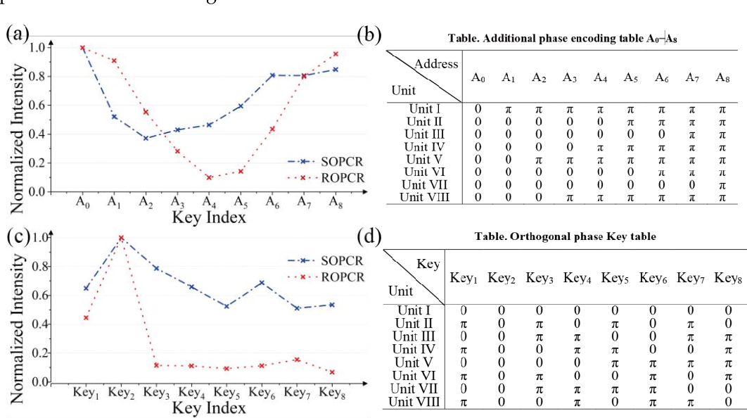 Figure 1 From Reducing The Crosstalk In Collinear Holographic Data