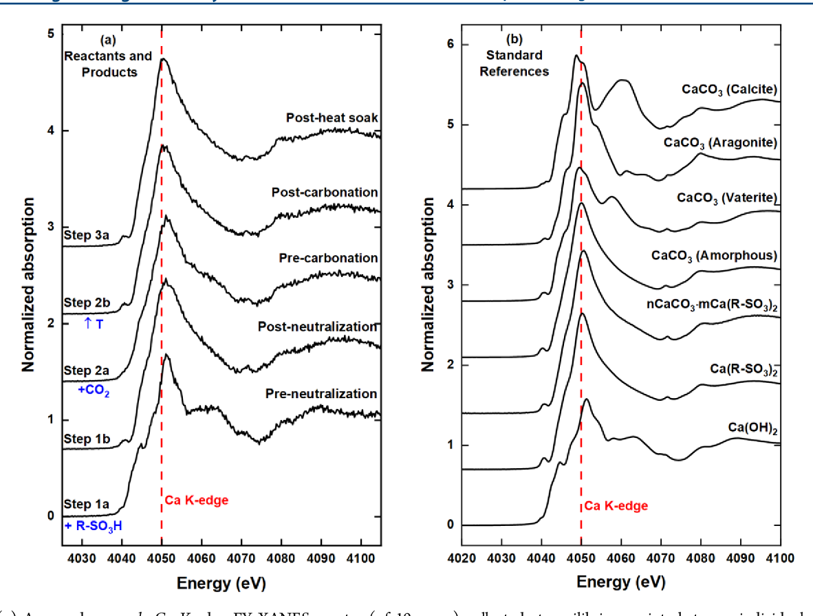 Figure 5 From X Ray Absorption Spectroscopy As A Process Analytical