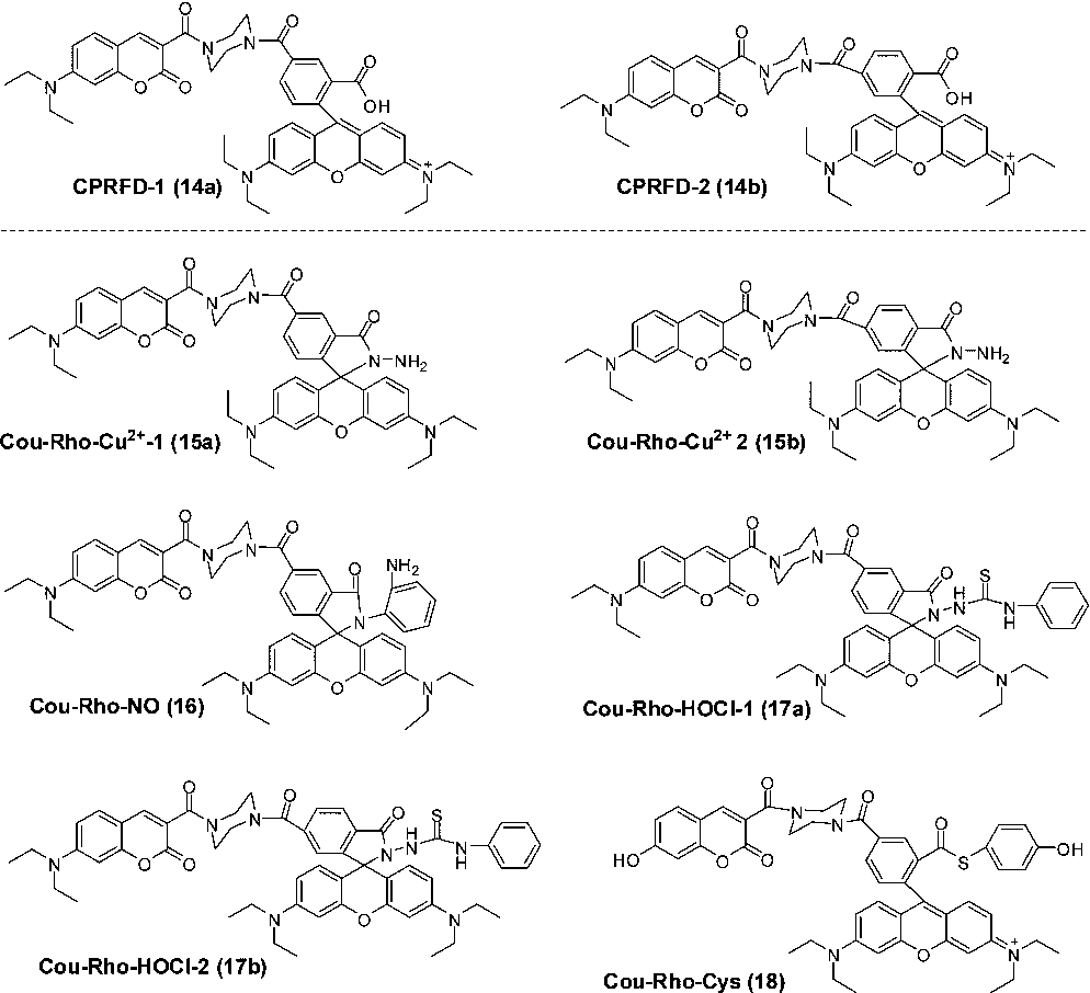 Figure 9 From Fret Based Small Molecule Fluorescent Probes Rational