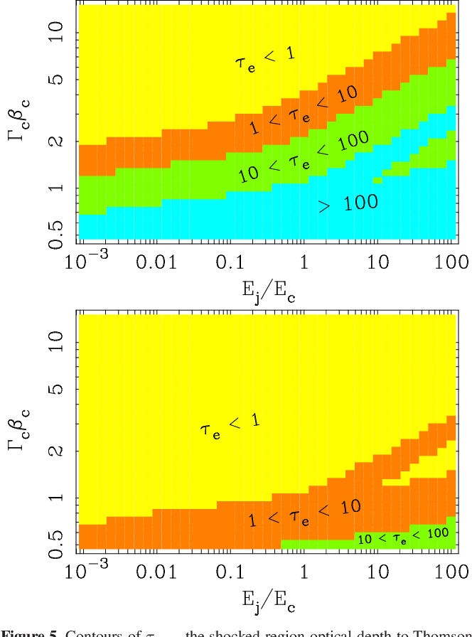 Figure 3 From The Late Jet In Gamma Ray Bursts And Its Interactions