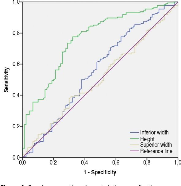 Figure 1 From Sex Prediction By Metric And Non Metric Analysis Of The