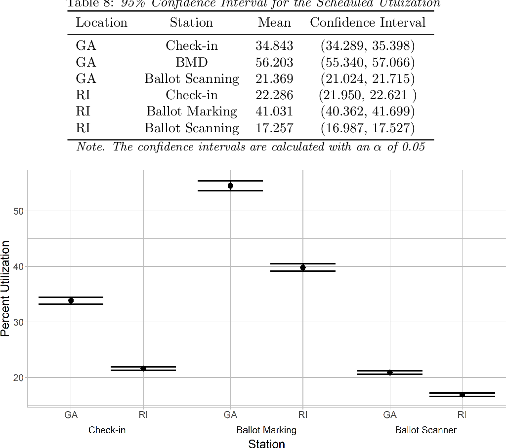 Pdf A Comparative Study Of Electronic Voting And Paper Ballot Systems