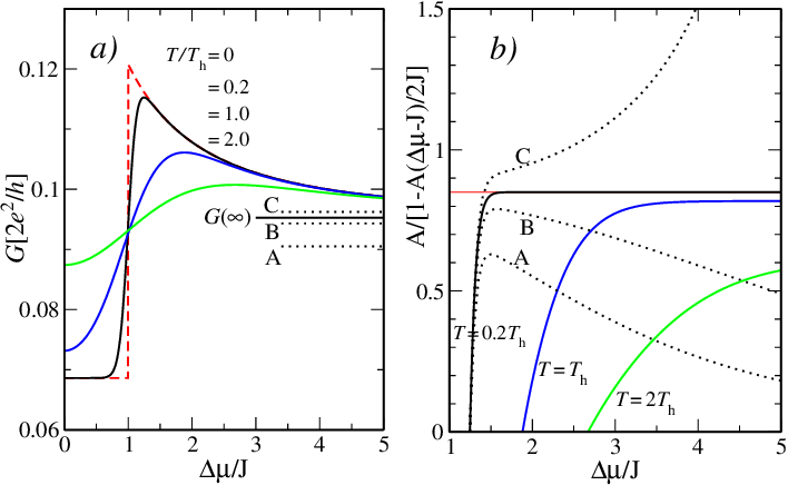 Figure 1 From Transport Through A Double Quantum Dot In The Sequential