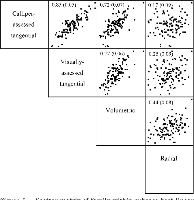 Table 1 From The Effects Of Drying Temperature And Method Of Assessment