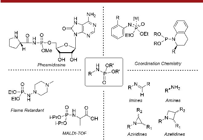 Figure 1 From Synthesis Of Phosphoramidates A Facile Approach Based On