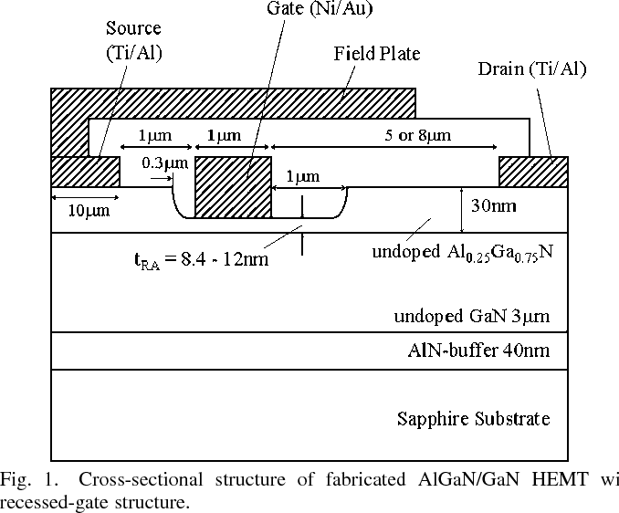 Recessed Gate Structure Approach Toward Normally Off High Voltage Algan