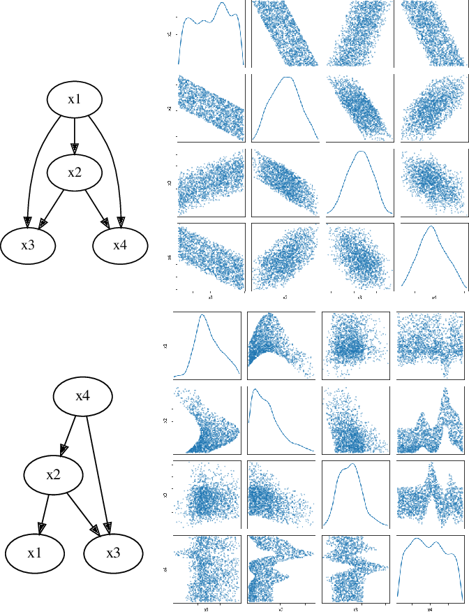 Figure 1 From A Multivariate Causal Discovery Based On Post Nonlinear