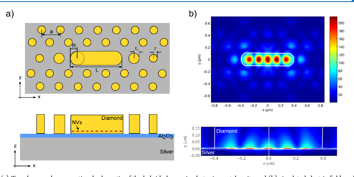 Figure 4 From Hybrid Plasmonic Photonic Crystal Cavity For Enhancing