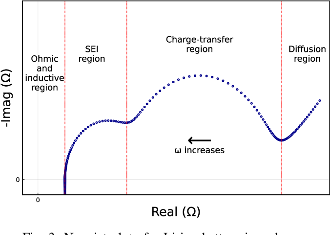 Used Lithium Ion Batteries In Second Life Applications Feasibility