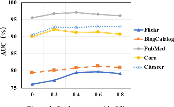 Pdf Reconstruction Enhanced Multi View Contrastive Learning For