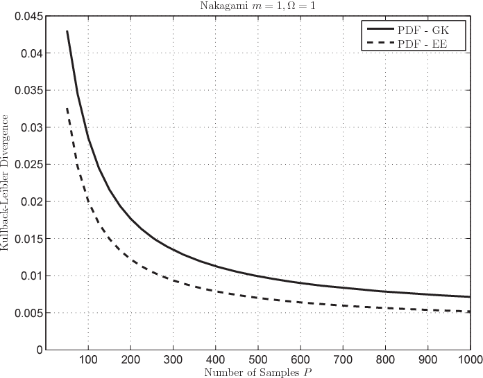 Figure 1 From Non Parametric Estimation Of Error Bounds In Los And Nlos