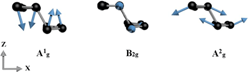 Pdf Synthesis And Characterization Of Violet Phosphorus Semantic