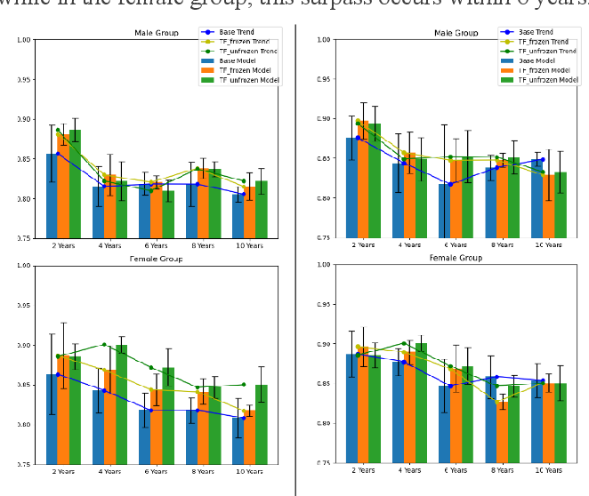 Figure 4 From Harnessing Transfer Learning For Dementia Prediction