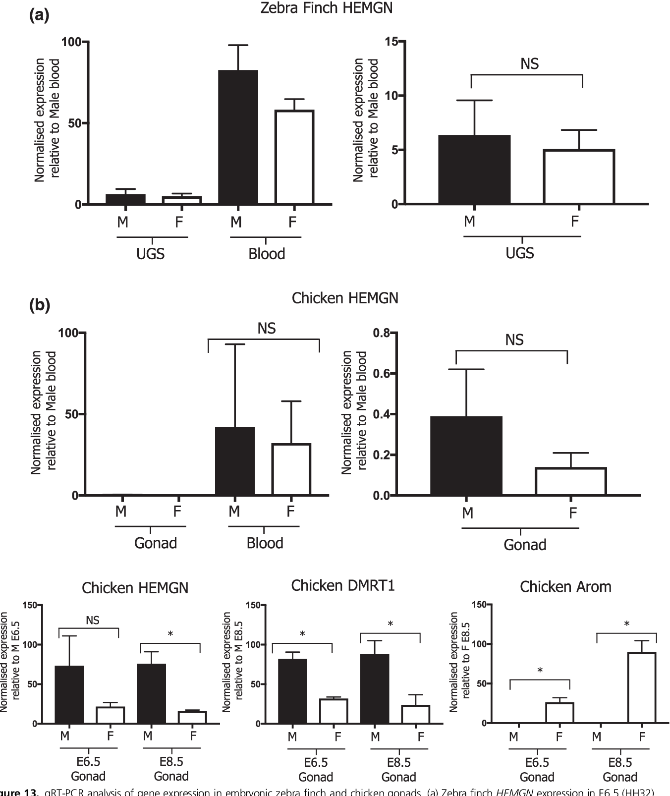 Table 1 From Sex Reversal And Comparative Data Undermine The W