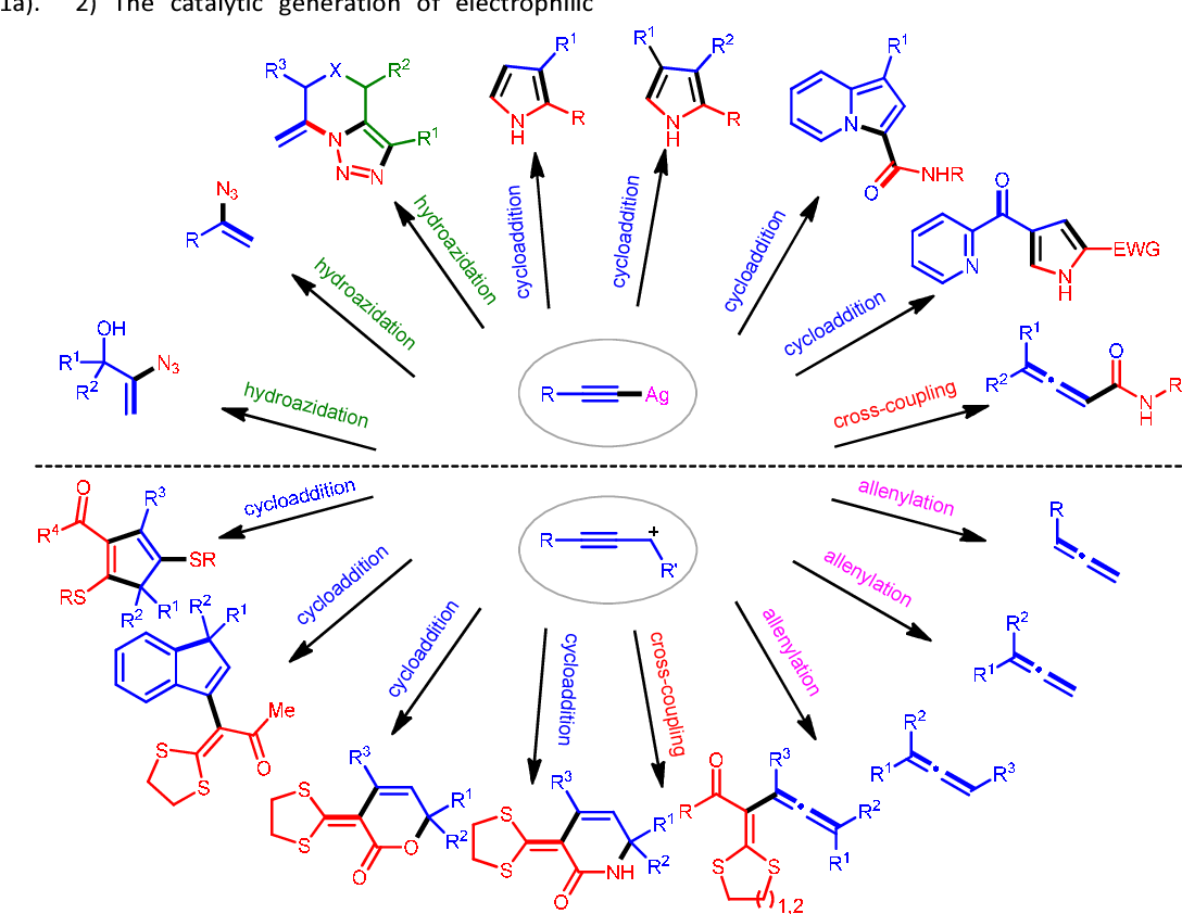 Table 1 From Catalytic σ Activation Of Carbon Carbon Triple Bonds