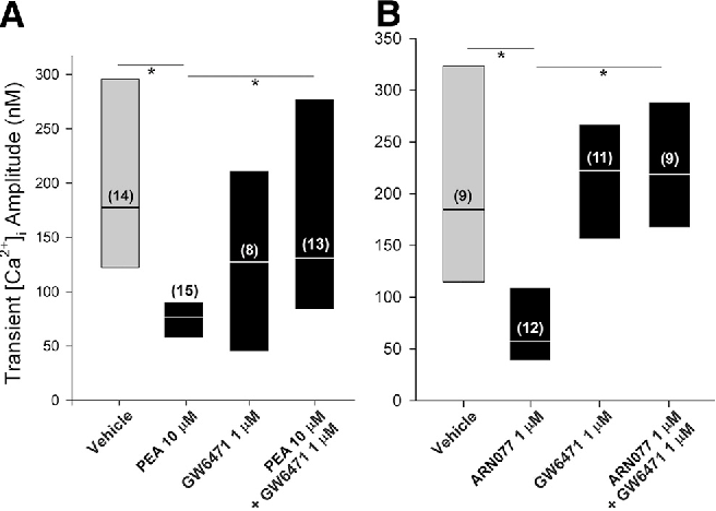 Table 1 From Peroxisome Proliferator Activated Receptor α Mediates