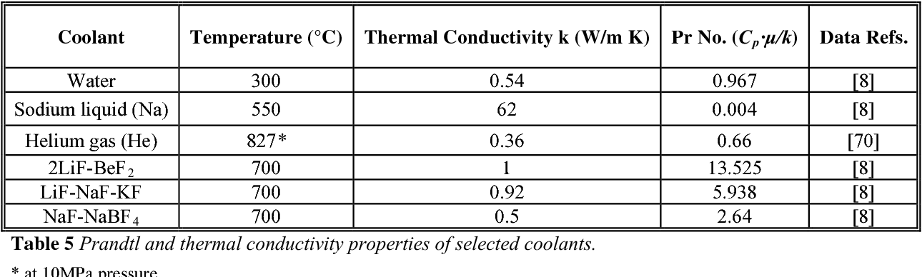 Table 5 From Draft Molten Salt Coolants For High Temperature Reactors A