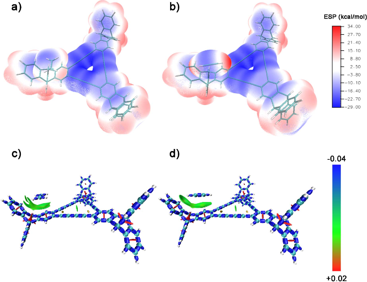 Figure 1 From A Three Dimensional Graphdiyne Like Porous Triptycene