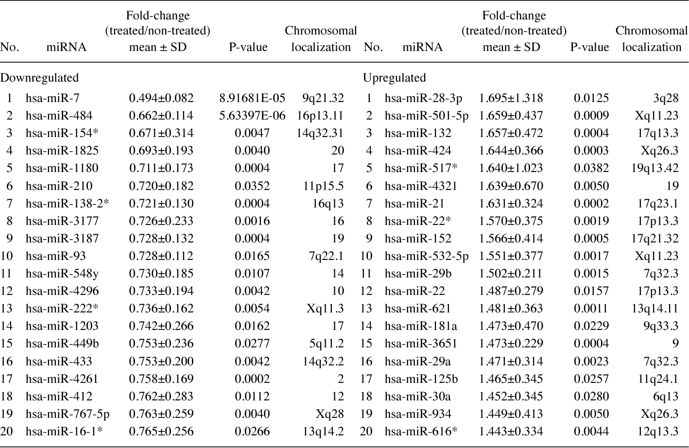 Figure 1 From The Anti Diabetic Drug Metformin Inhibits Pancreatic