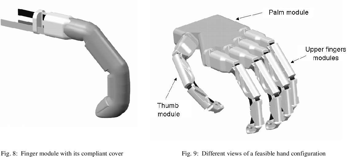 Sensors Free Full Text 3d Printed Robot Hand Structure Using Four Bar