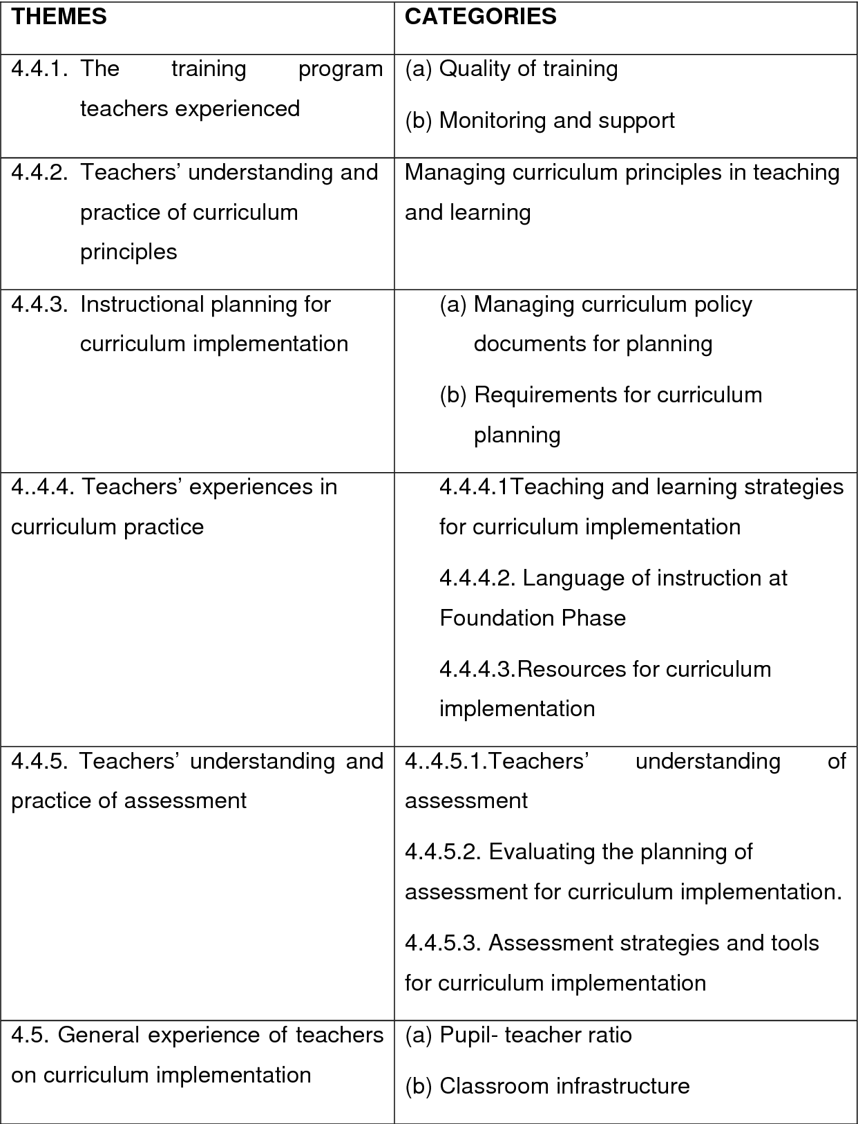 Pdf The Experiences Of Foundation Phase Teachers In Implementing The