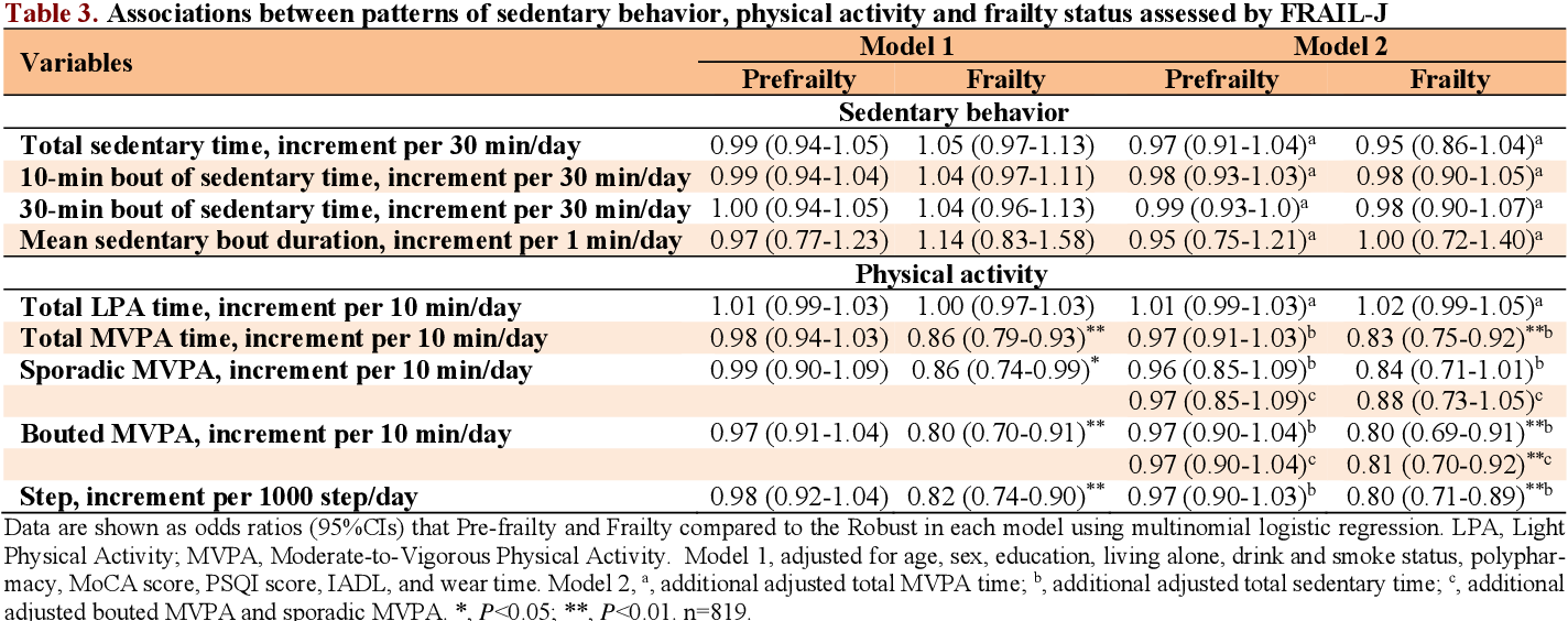 Pdf Associations Of Objectively Measured Patterns Of Sedentary