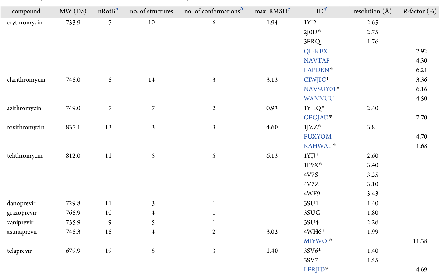 Pdf Conformational Sampling Of Macrocyclic Drugs In Different