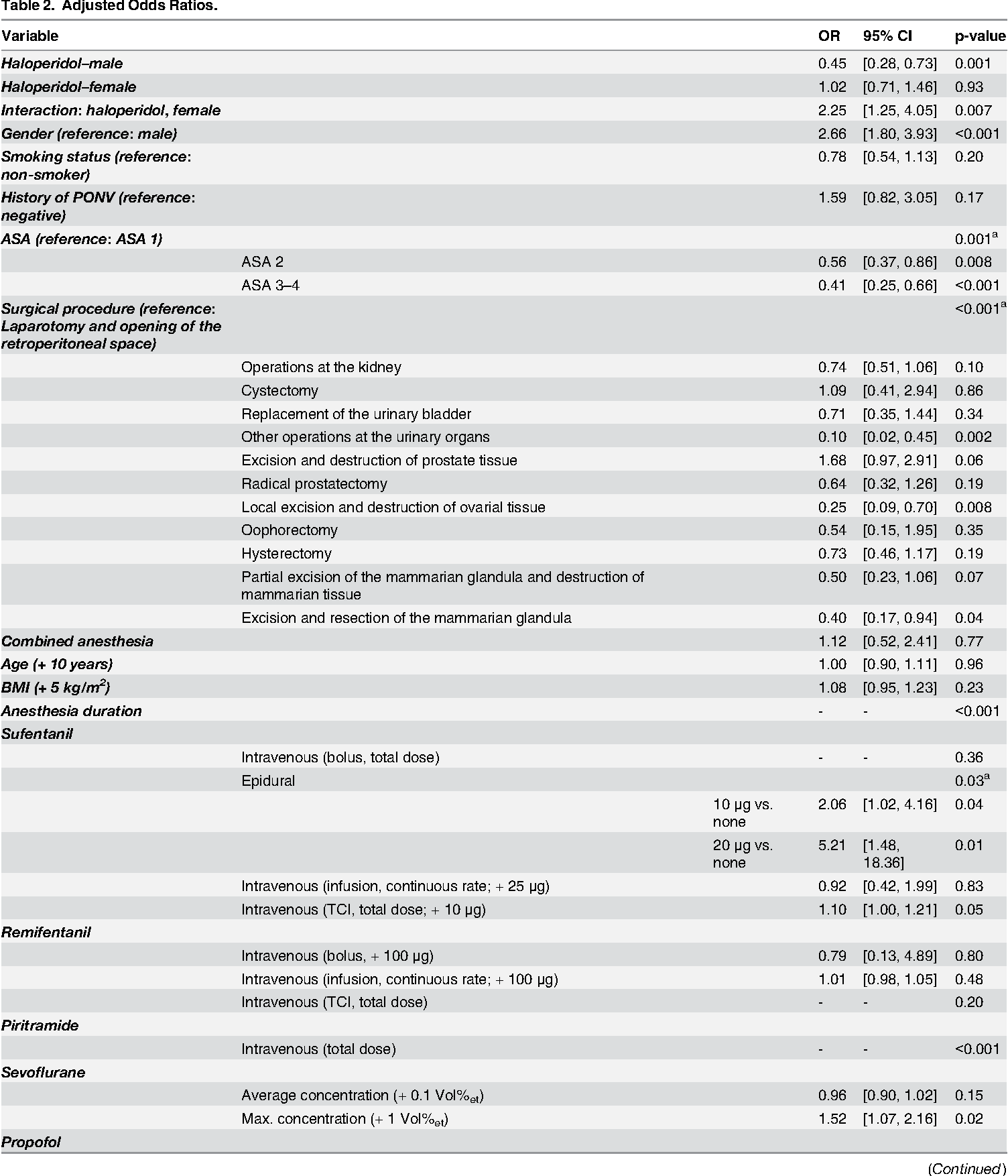 Figure 1 From Gender Specific Differences In Low Dose Haloperidol