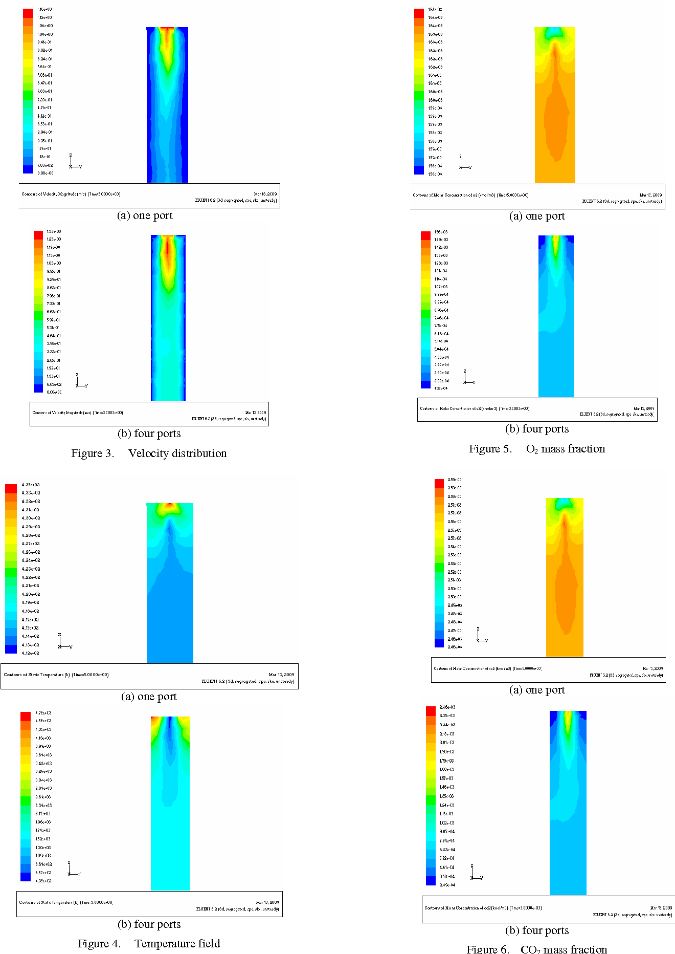 Figure 2 From Notice Of Retractionstudy On Flow Characteristics In A