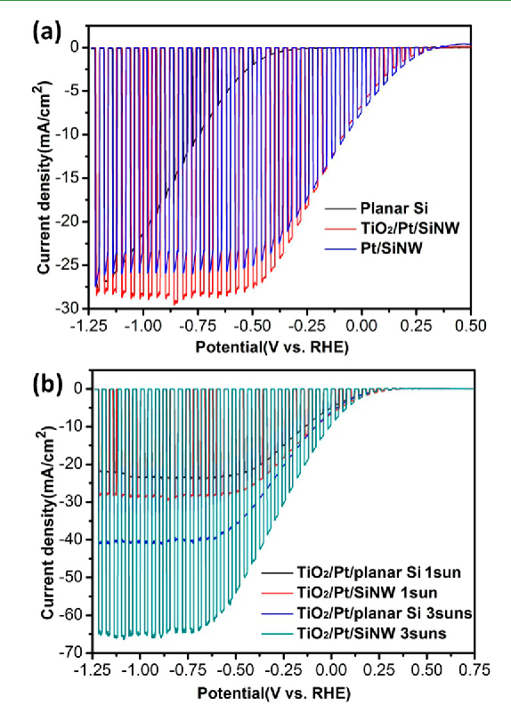 Photoelectrochemical Hydrogen Production Of Tio2 Passivated Ptsi