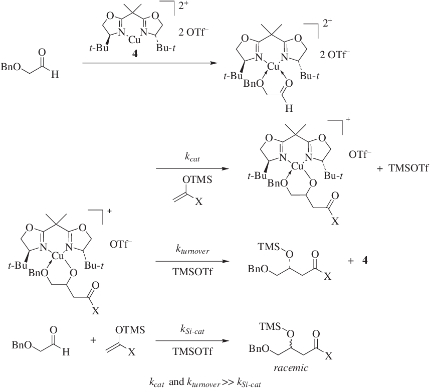 Figure 1 From Catalytic Enantioselective Aldol Addition Reactions