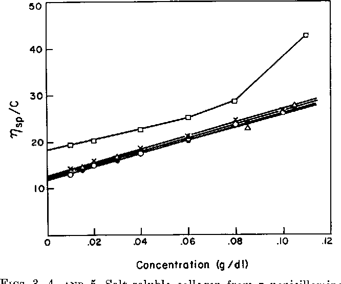 Figure 3 From A Defect In The Intramolecular And Intermolecular Cross