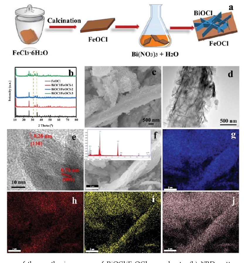 Pdf Vertical Growth Of 2d Biocl Nanosheets On Feocl Nanoplates As An