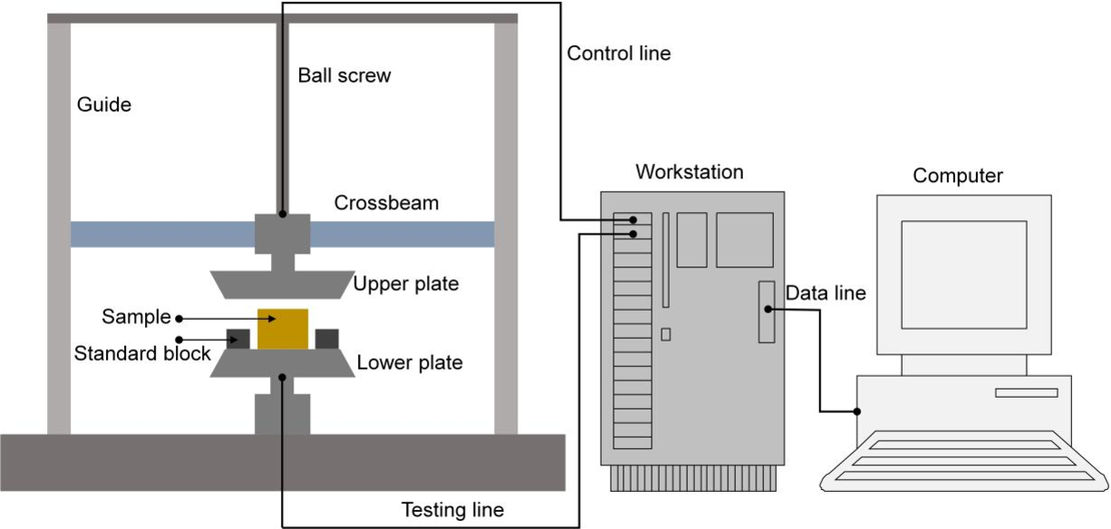 Figure 5 From Optimization And Validation Of Sound Absorption