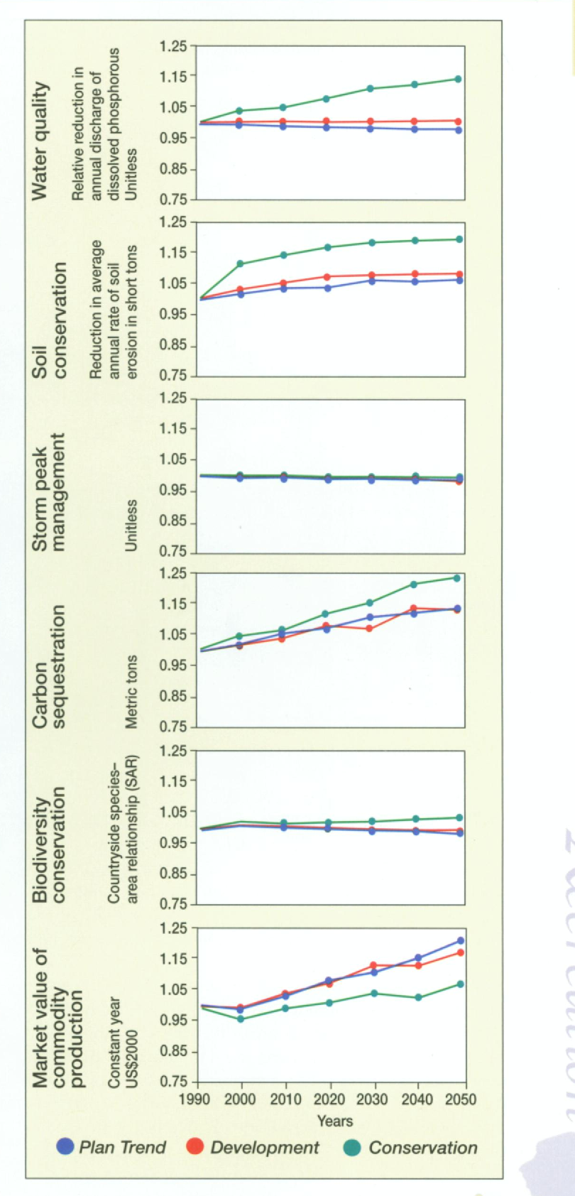 Pdf Modeling Multiple Ecosystem Services Biodiversity Conservation