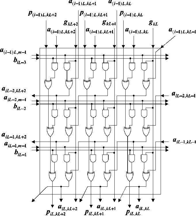 Figure 1 From A Digit Serial Multiplier For Finite Field Gf2m