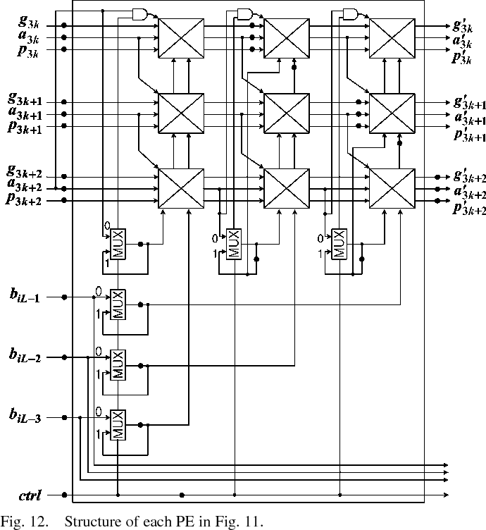 Figure 1 From A Digit Serial Multiplier For Finite Field Gf2m