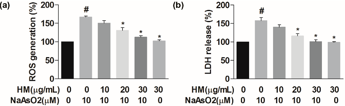 Table 1 From Hepatoprotective Role Of Hydrangea Macrophylla Against