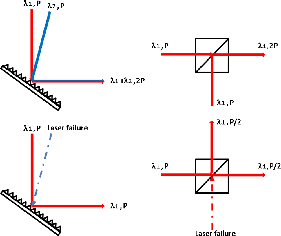 Figure 21 From Beam Combining Of Fiber Lasers And Vertical External