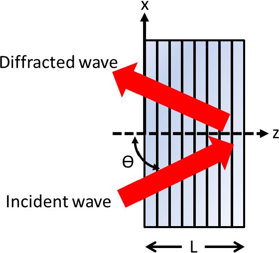 Figure 413 From Beam Combining Of Fiber Lasers And Vertical External