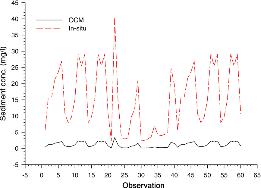 Figure 1 From Regionally Tuned Algorithm To Study The Seasonal