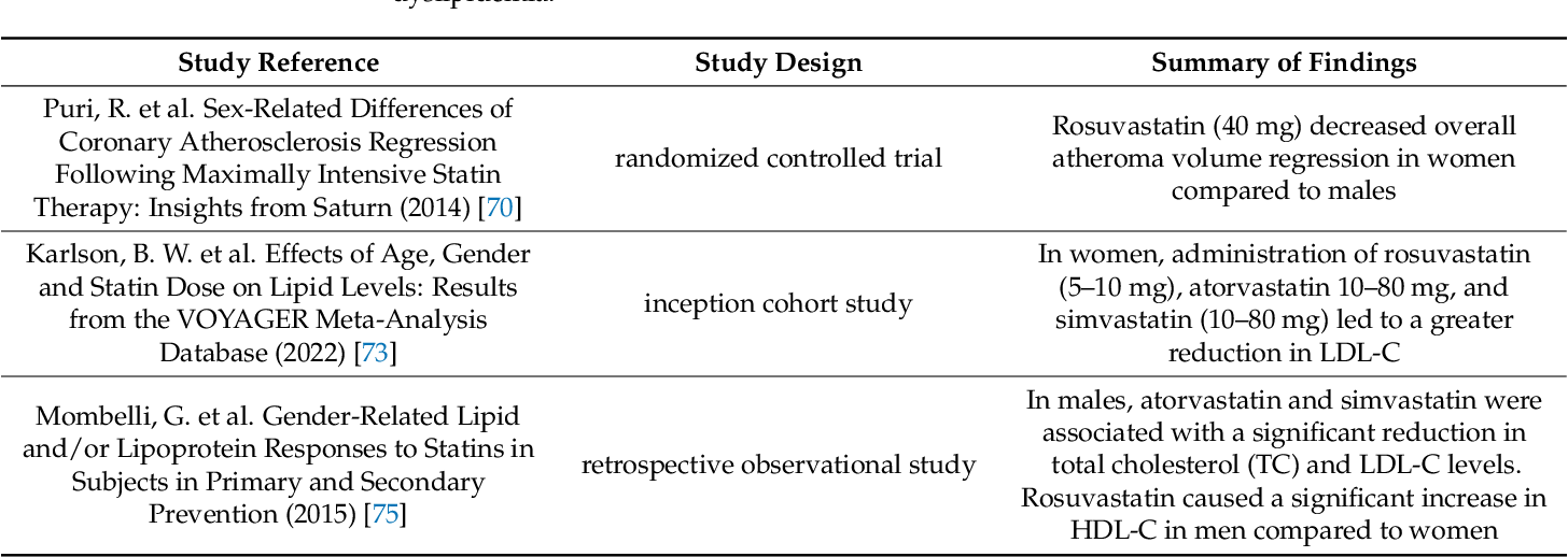 Pdf Sex Related Differences In The Pharmacological Response In Sars