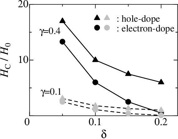 Figure 2 From Tunneling Conductance In Normal Metalhigh Tc Cuprate