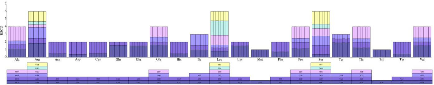 Figure 1 From The Complete Chloroplast Genomes Of Gynostemma Reveal The